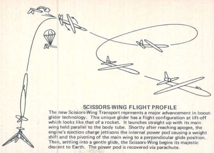 Scissor Wing Transport – Schiffer Craft